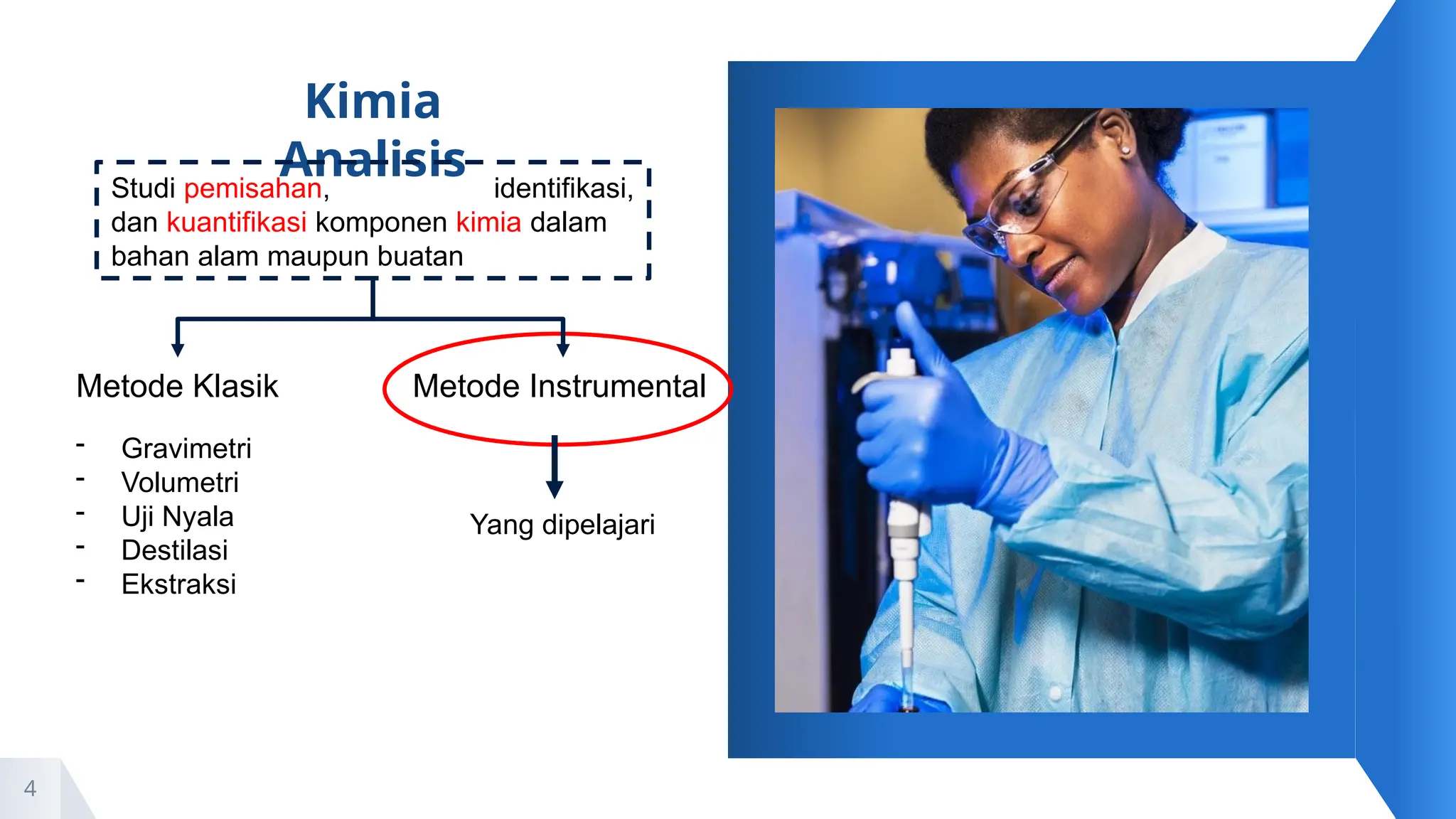 Analisis Kimia Instrumen-perkenalan instrumen.pptx