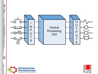 PERKENALAN PLC dan KONSEP DASAR PLC DI INDUSTRI.ppt