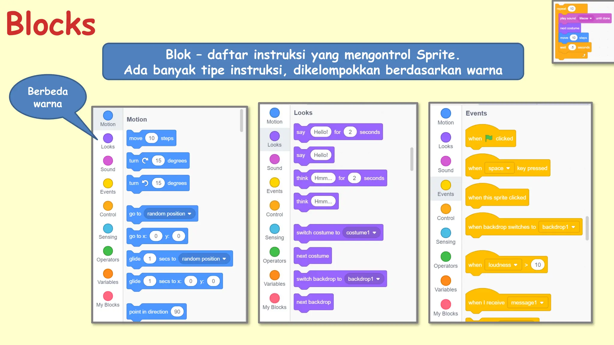 Perkenalan Scratch untuk anak Sekolah Dasar | PPT