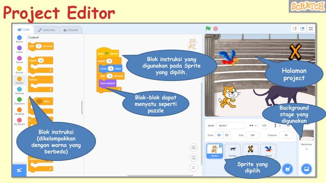 Perkenalan Scratch untuk anak Sekolah Dasar | PPT