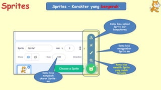 Perkenalan Scratch untuk anak Sekolah Dasar | PPT