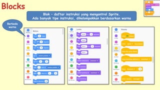 Perkenalan Scratch untuk anak Sekolah Dasar | PPTX