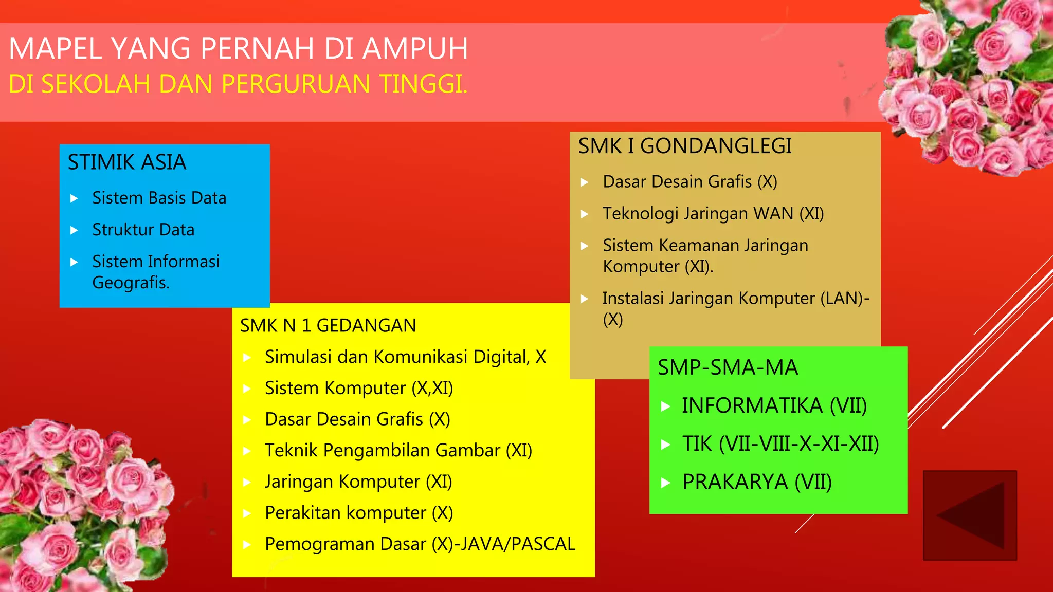 Perkenalan smp profile guru | PPT
