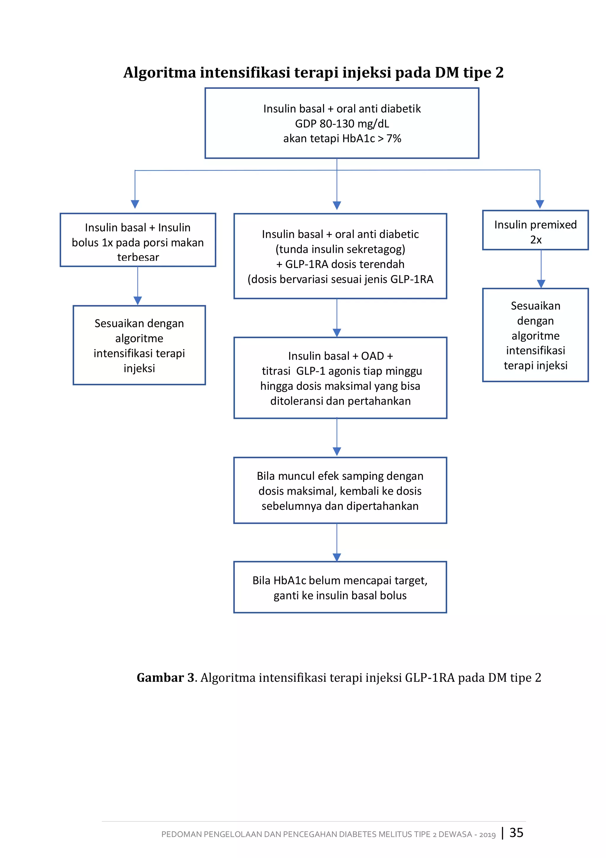 Perkeni dm 2019 | PDF