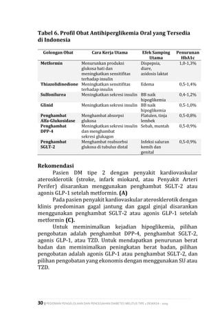 Perkeni dm 2019 | PDF