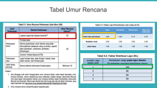 Perkerasan jalan raya kel 2 new terbaru | PPTX