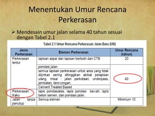 Perkerasan jalan raya kelompok dhanes | PPTX