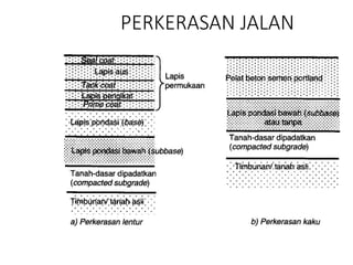 PERKERASAN_JALANASPAl_Sesi.1_(daring).pptx