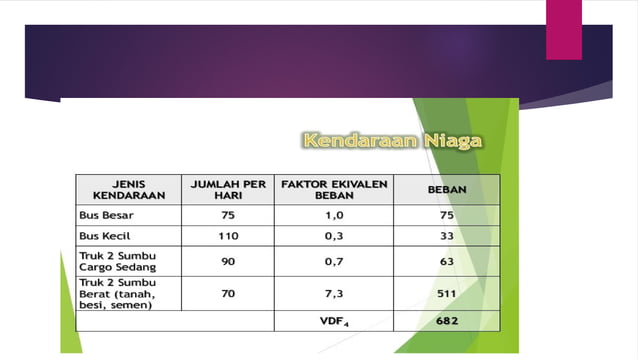 Materi Perkerasan Kaku (RIGID Pavement).ppt