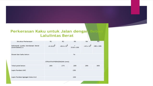 Materi Perkerasan Kaku (RIGID Pavement).ppt