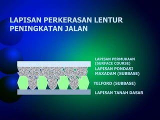 Perkersan jalan | PPTX
