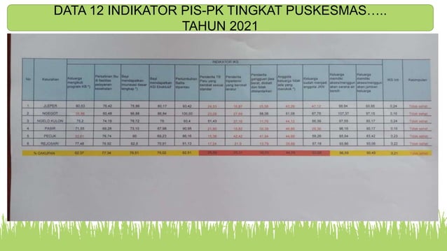 PERKESMAS 04-10-22.pptx