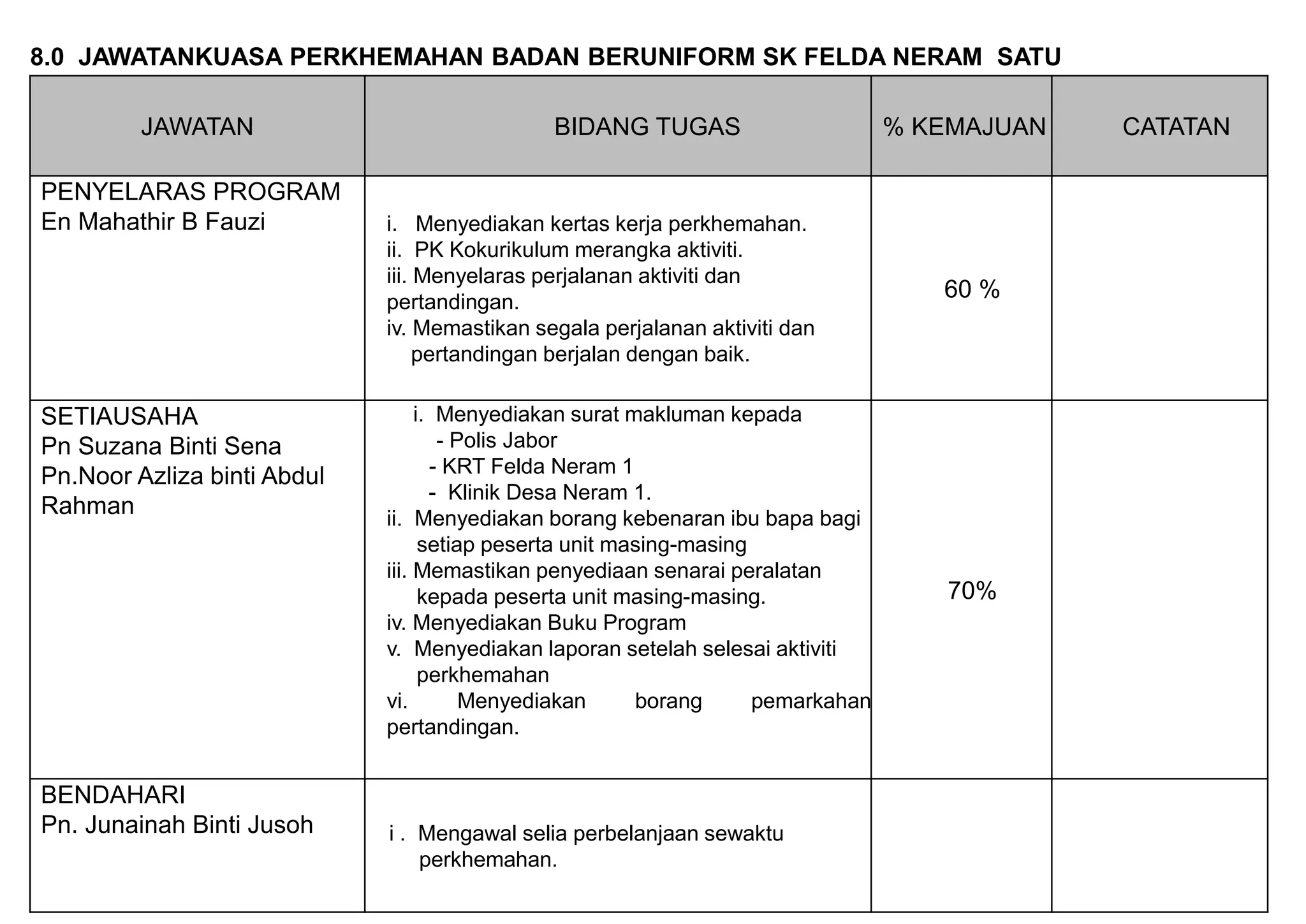 PERKHEMAHAN-UNIT-BERUNIFORM-OKTOBER-2023-NEOPRIS-siri 2.ppt