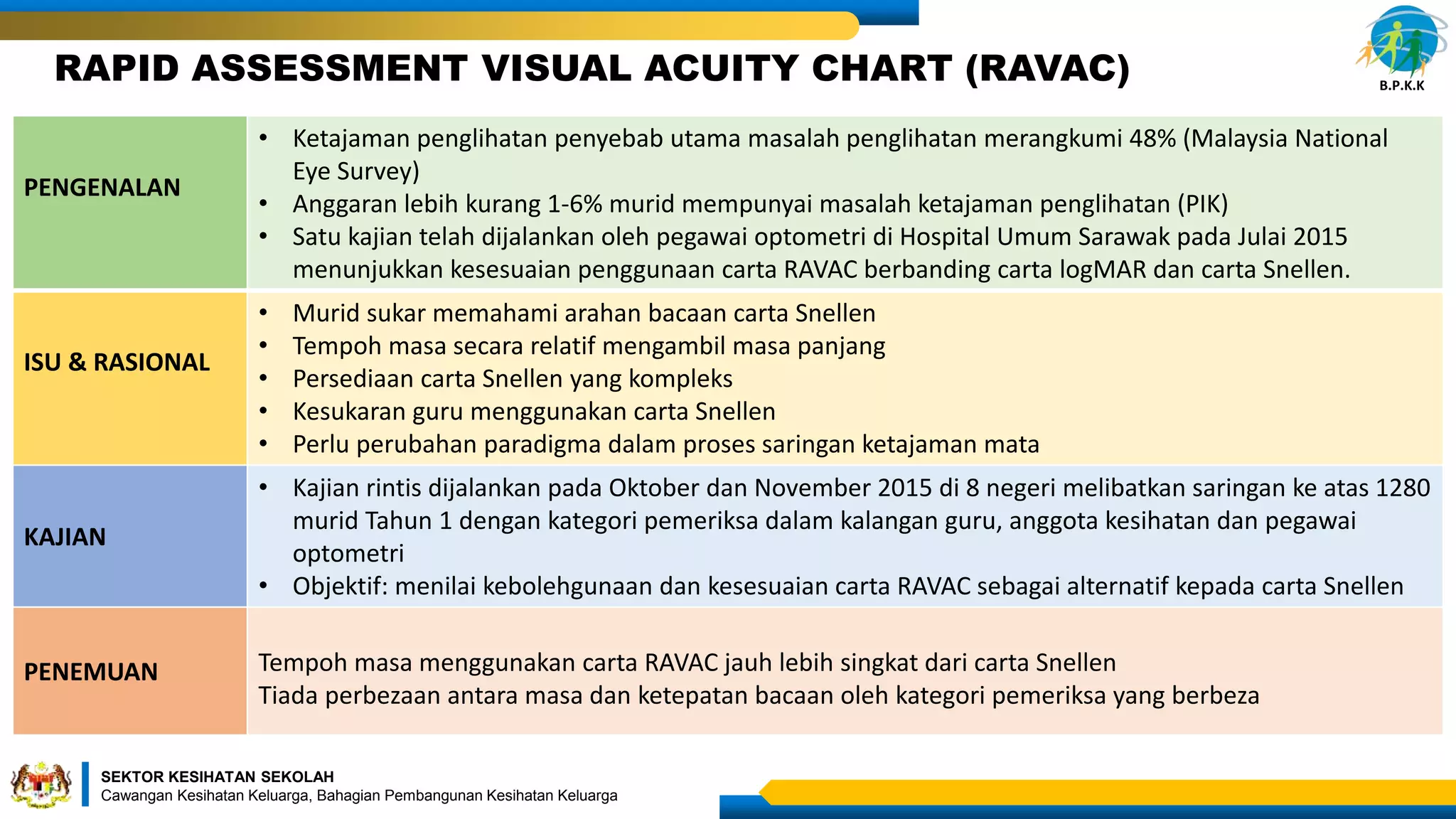 Perkhidmatan Kesihatan Sekolah.pptx