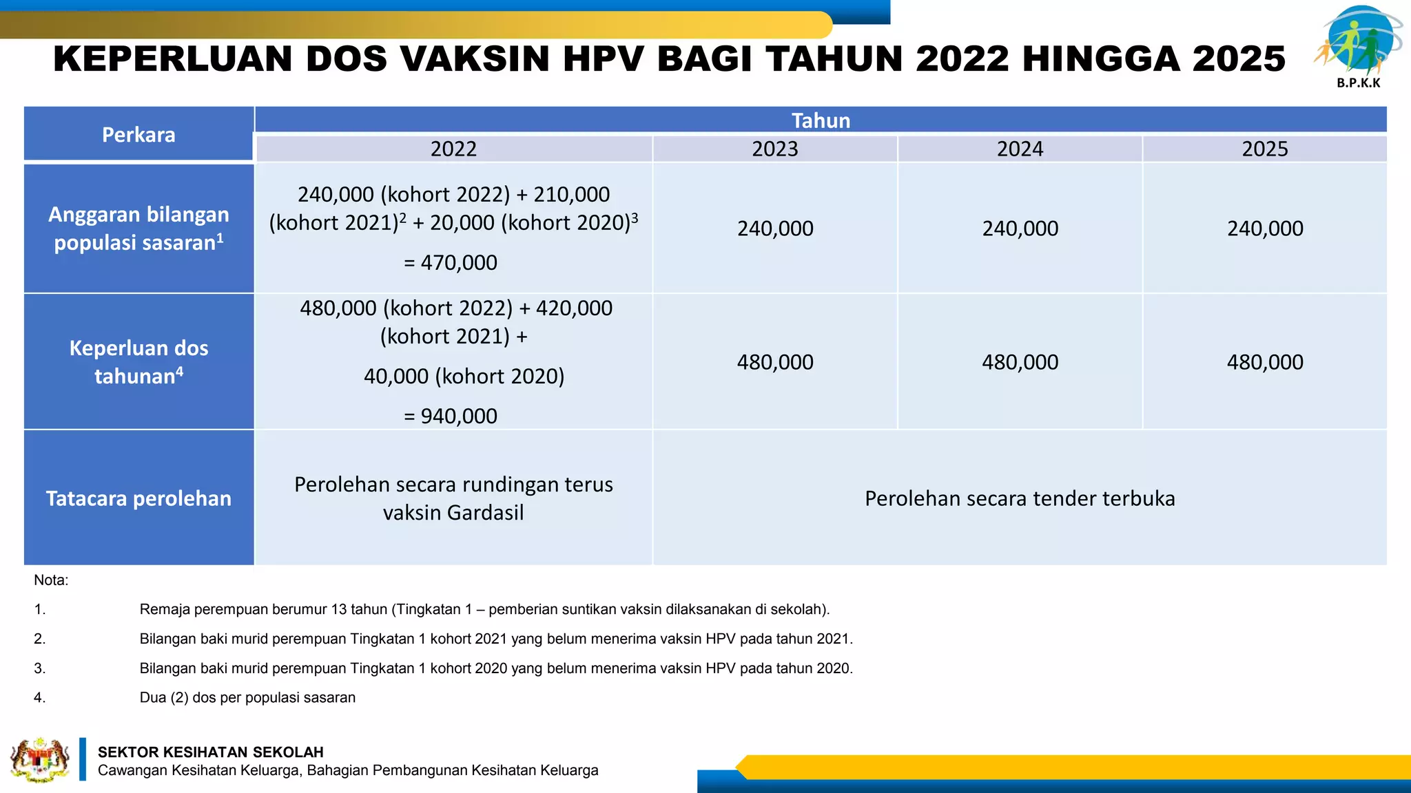 Perkhidmatan Kesihatan Sekolah.pptx