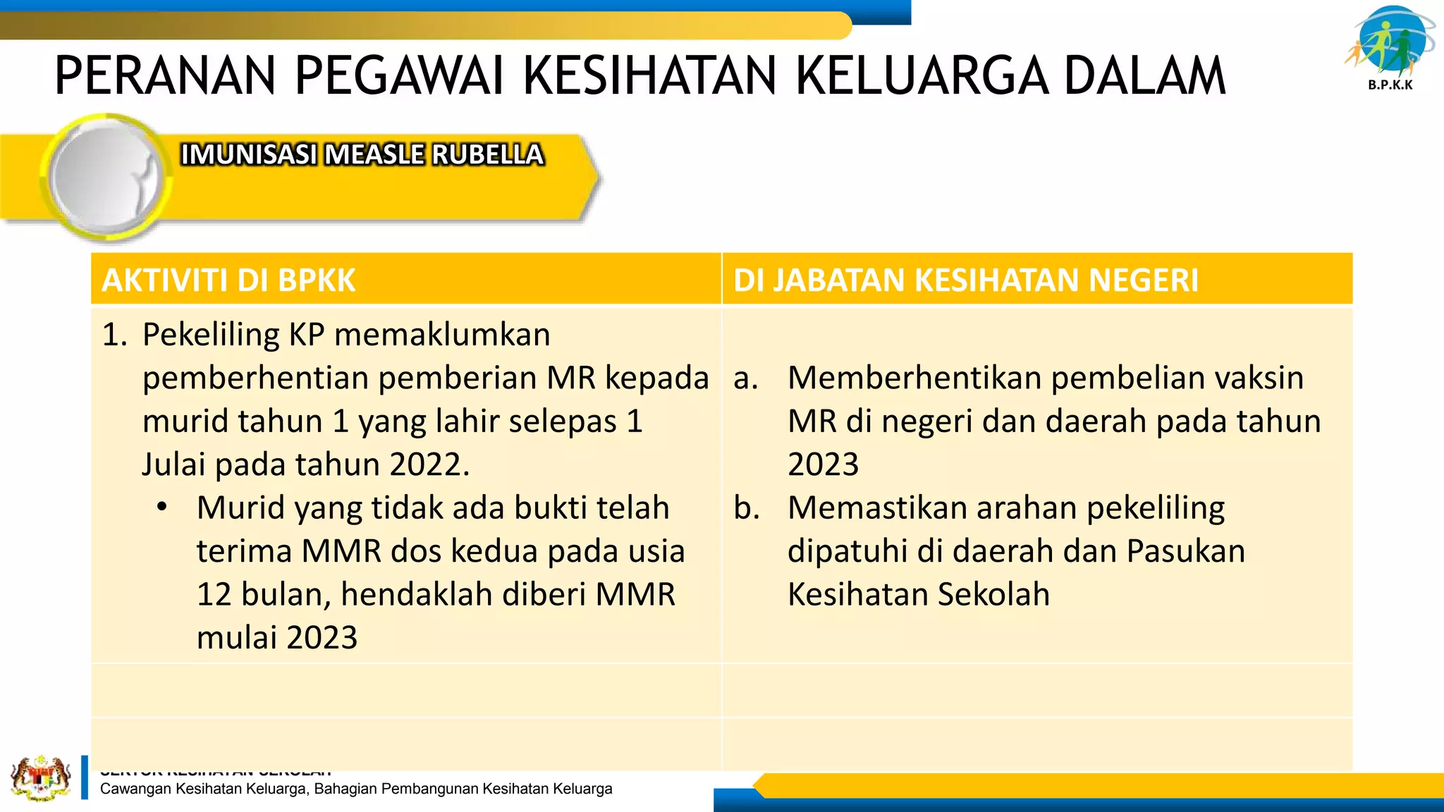 Perkhidmatan Kesihatan Sekolah.pptx