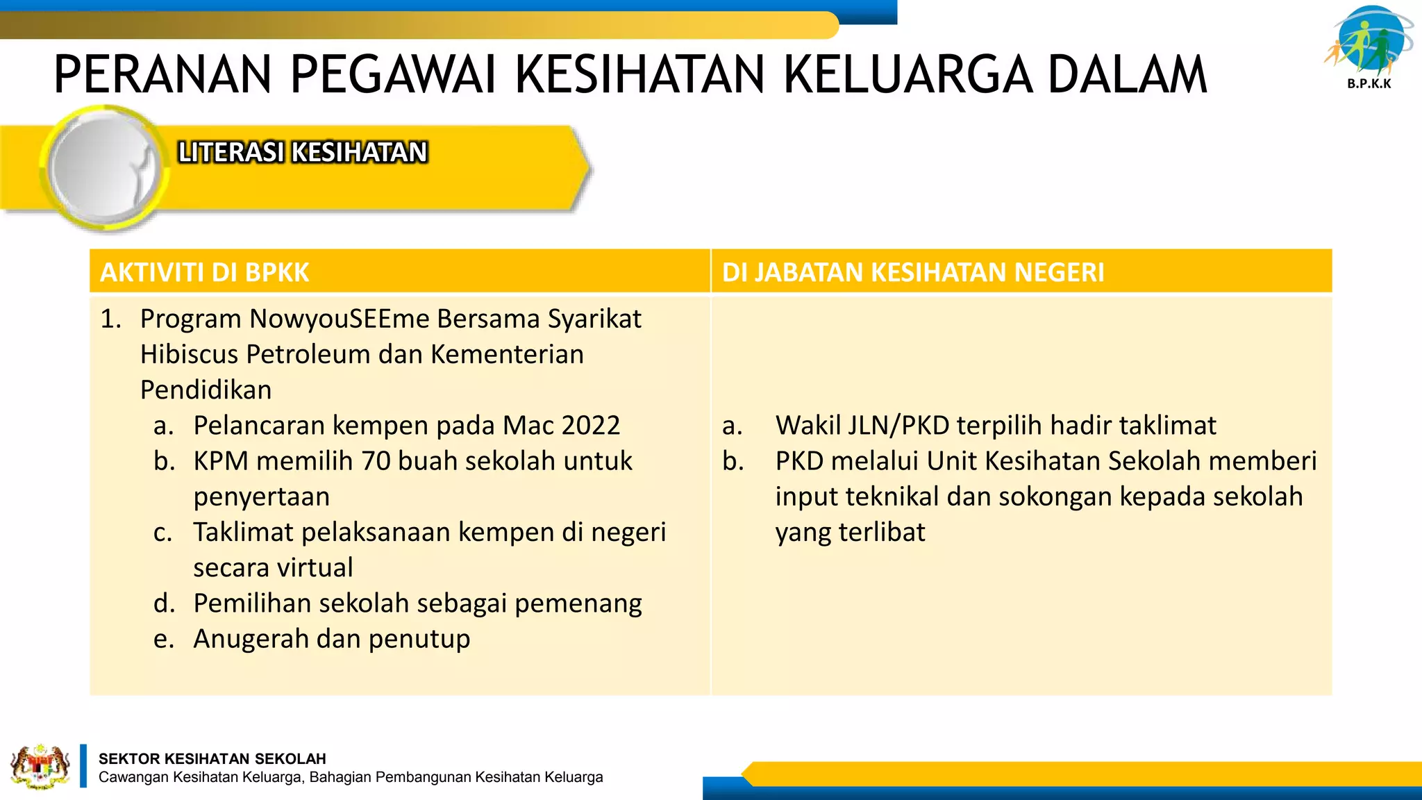 Perkhidmatan Kesihatan Sekolah.pptx