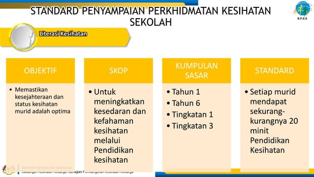 Perkhidmatan Kesihatan Sekolah.pptx