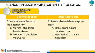 Perkhidmatan Kesihatan Sekolah.pptx