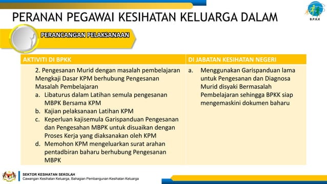 Perkhidmatan Kesihatan Sekolah.pptx