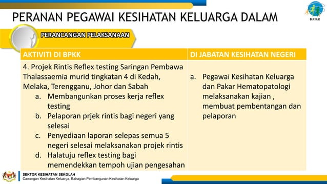 Perkhidmatan Kesihatan Sekolah.pptx