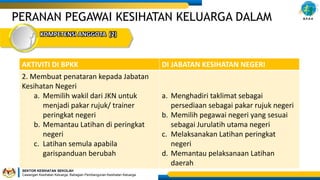 Perkhidmatan Kesihatan Sekolah.pptx