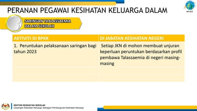 Perkhidmatan Kesihatan Sekolah.pptx