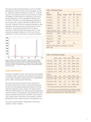 The Analysis of Baby Foods and Juices for Metals to Protect a Sensitive ...