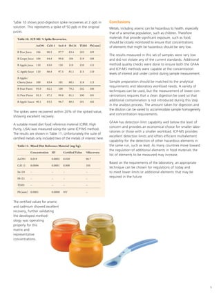 The Analysis of Baby Foods and Juices for Metals to Protect a Sensitive ...