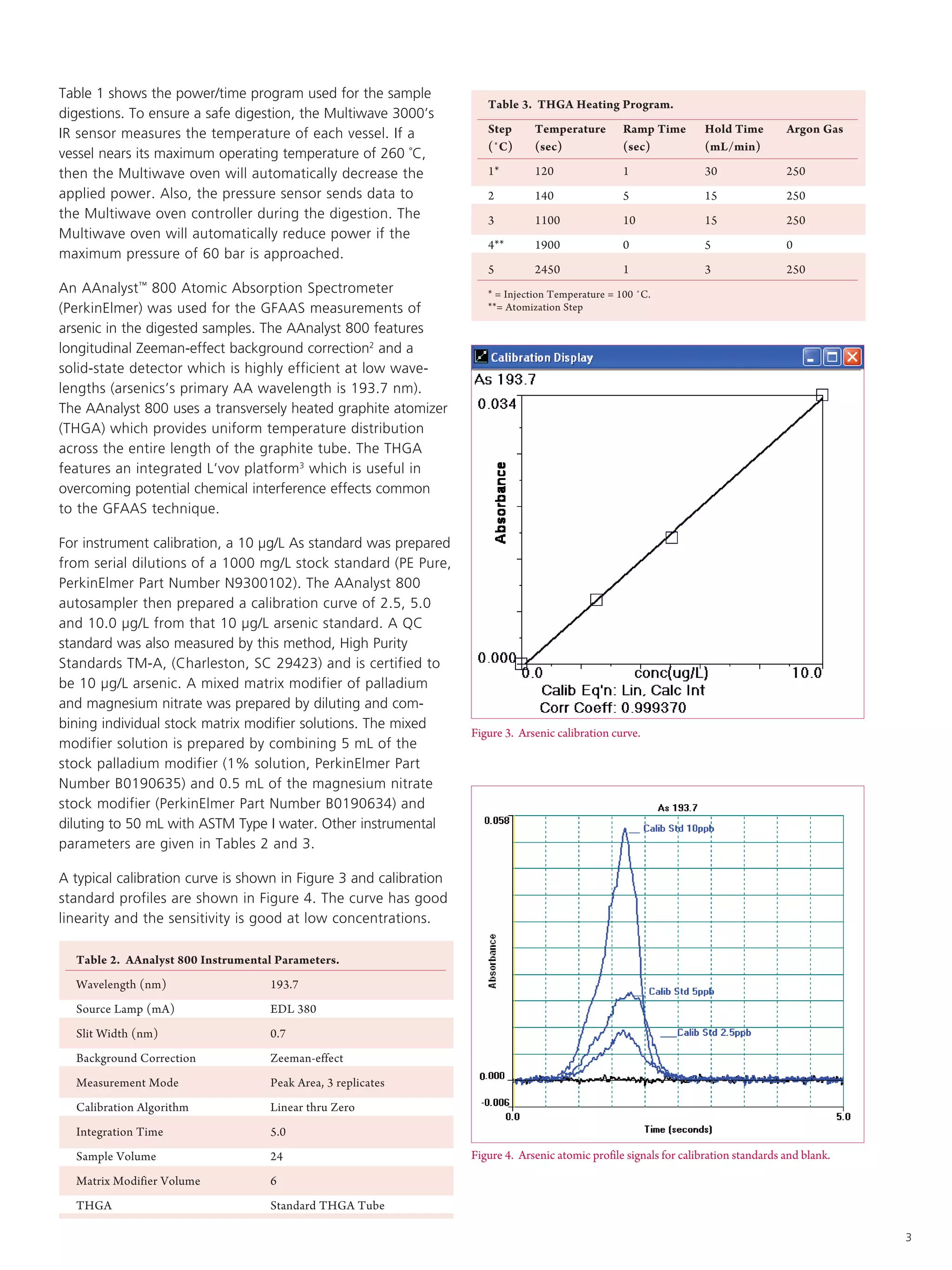 Determination of Arsenic in Baby Foods and Fruit Juices by GFAAS | PDF