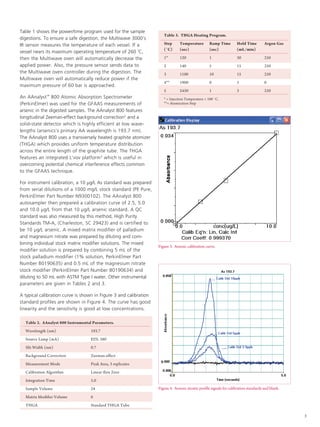 Determination of Arsenic in Baby Foods and Fruit Juices by GFAAS | PDF ...