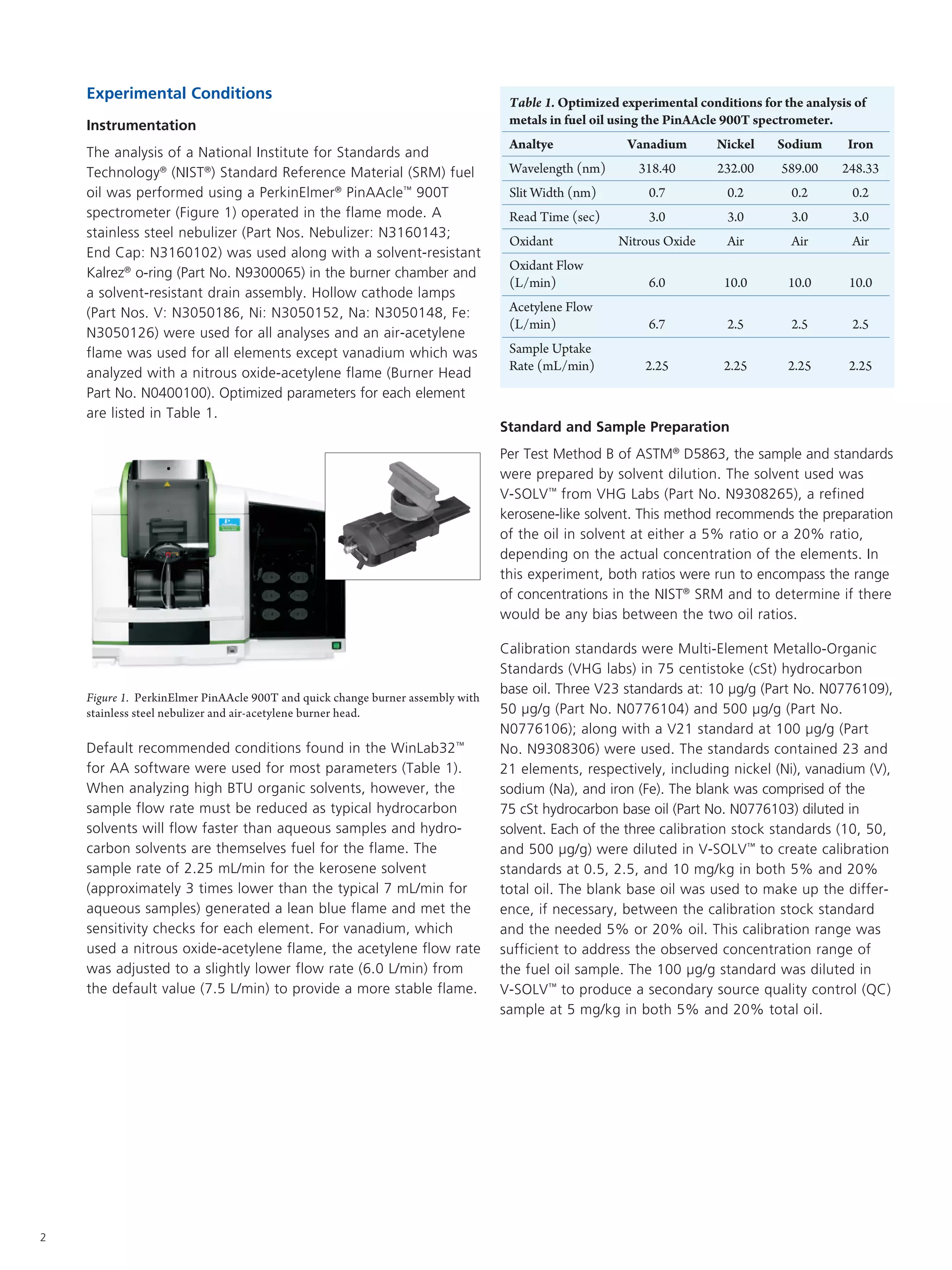 Analysis of Vanadium, Nickel, Sodium, and Iron in Fuel Oils using Flame ...