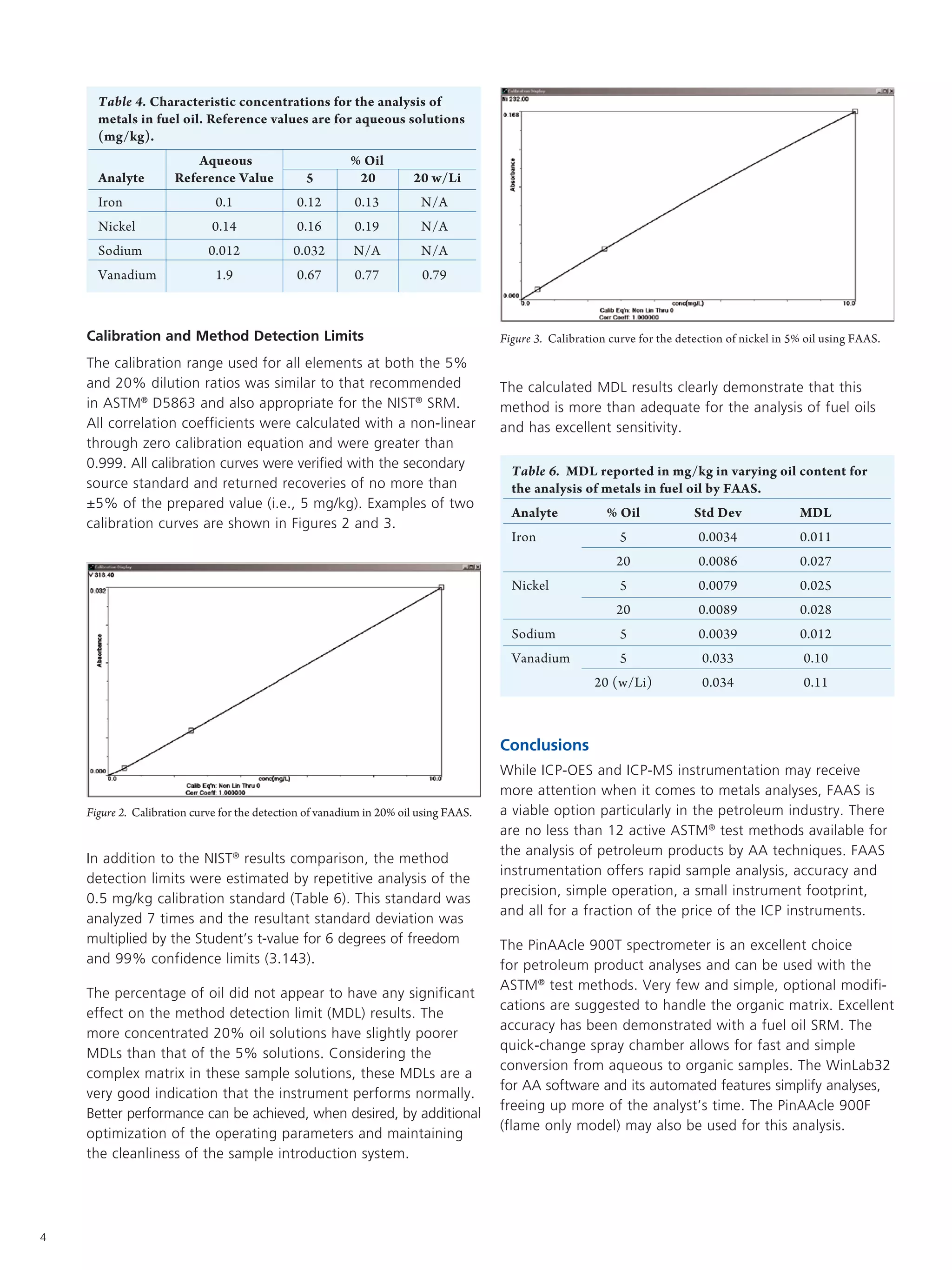Analysis of Vanadium, Nickel, Sodium, and Iron in Fuel Oils using Flame ...