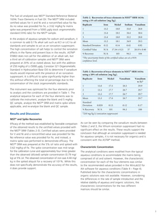 Analysis of Vanadium, Nickel, Sodium, and Iron in Fuel Oils using Flame ...