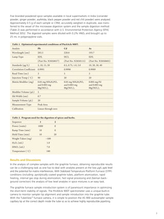 Analysis of Pb, Cd and As in Spice Mixtures using Graphite Furnace ...