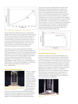 Use of the PerkinElmer TMA 4000 to Characterize Melting and Softening Points | PDF