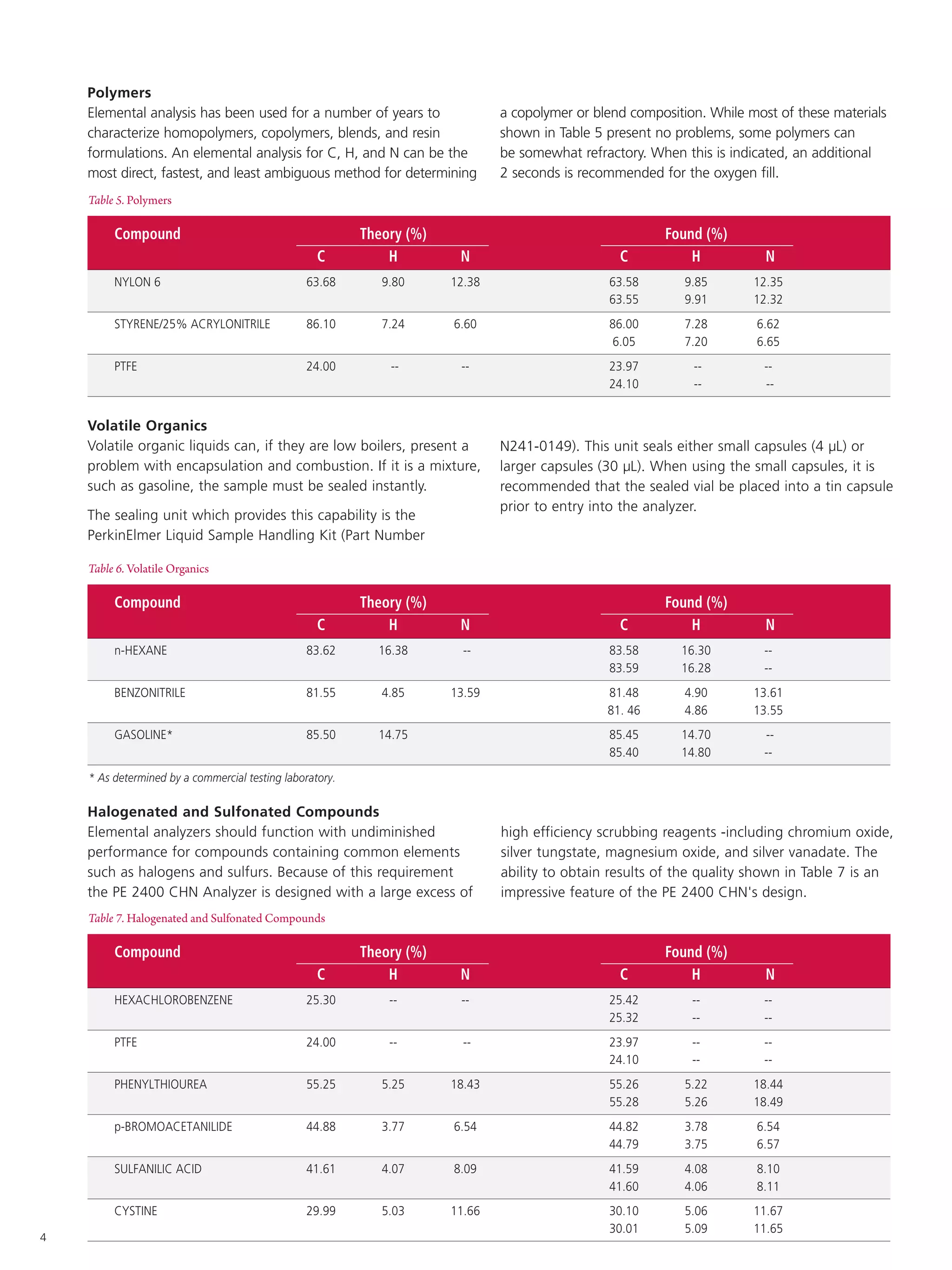 PerkinElmer Elemental Analysis of Various Classes of Chemical Compounds Using CHN | PDF