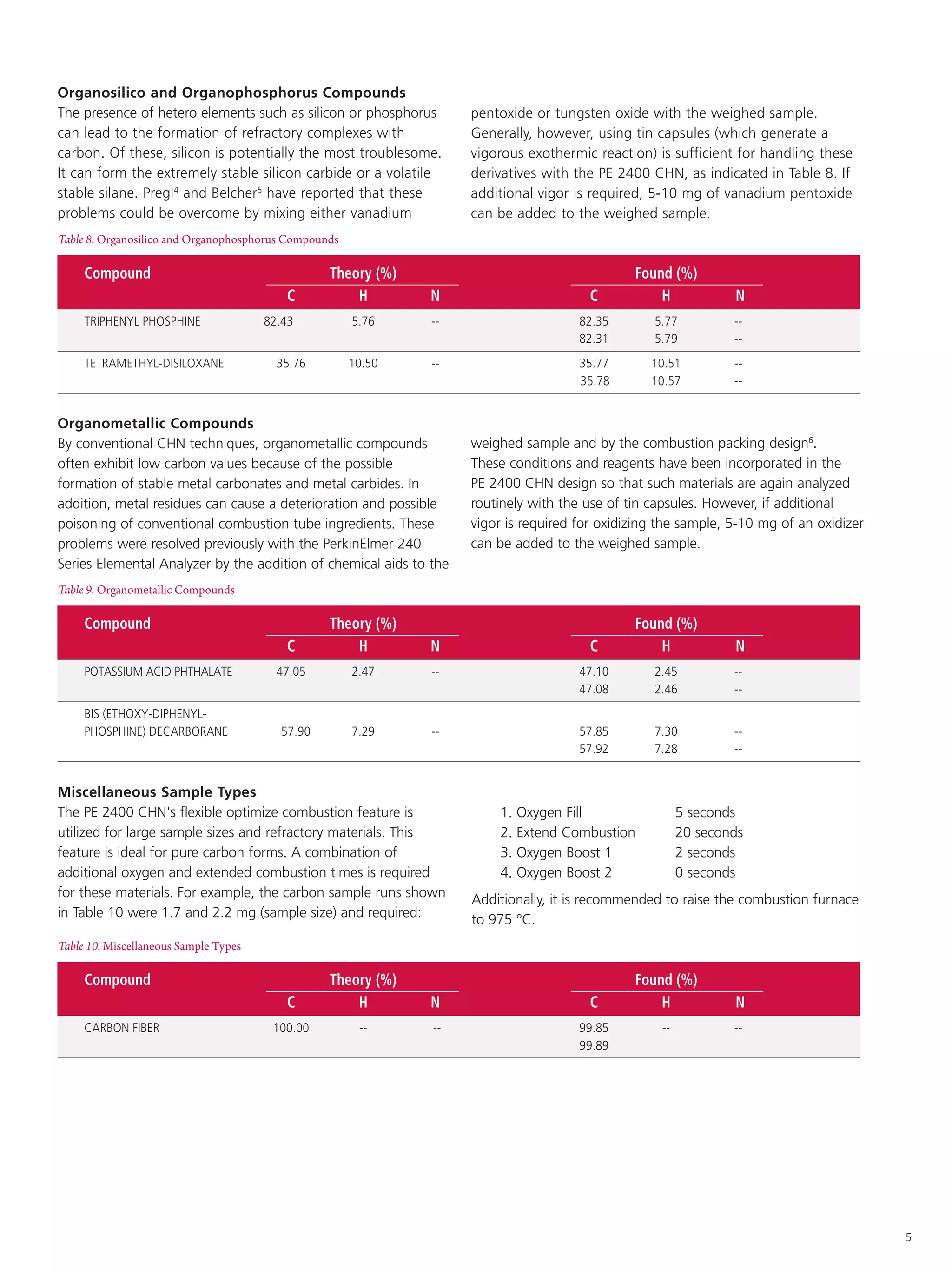 PerkinElmer Elemental Analysis of Various Classes of Chemical Compounds ...