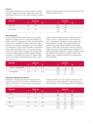 PerkinElmer Elemental Analysis of Various Classes of Chemical Compounds ...