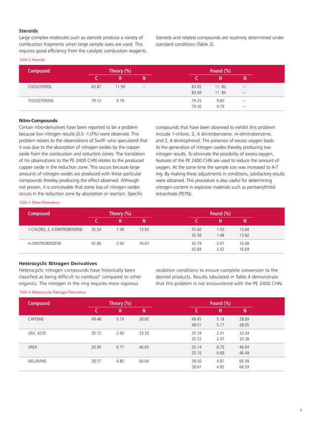 PerkinElmer Elemental Analysis of Various Classes of Chemical Compounds ...