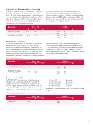 PerkinElmer Elemental Analysis of Various Classes of Chemical Compounds ...