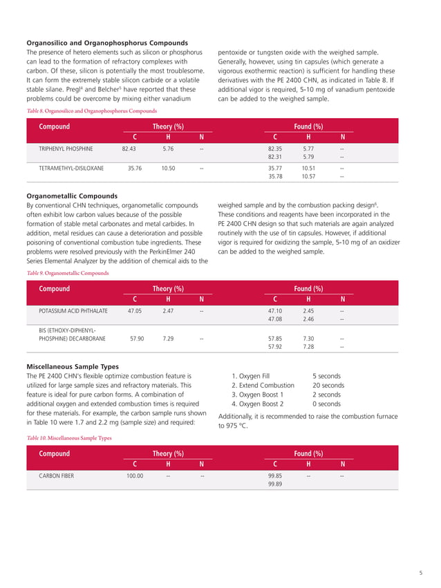 PerkinElmer Elemental Analysis of Various Classes of Chemical Compounds ...