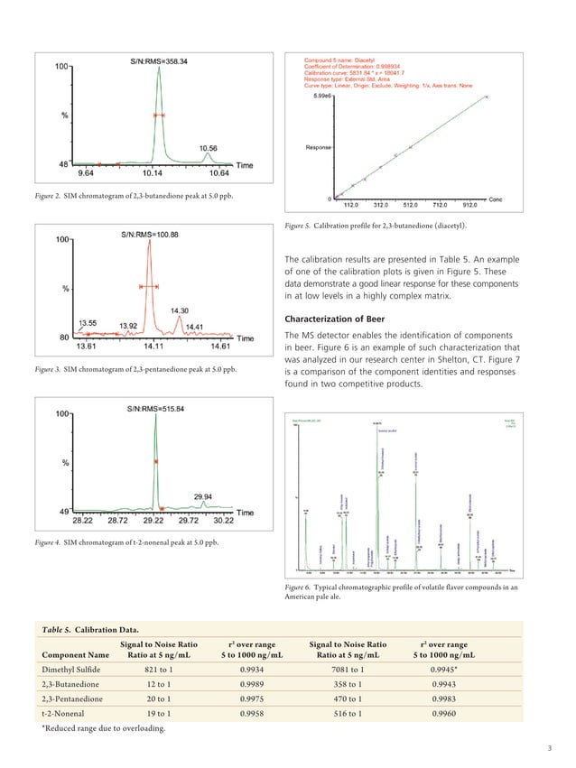 PerkinElmer Application Note: Monitoring volatile organic compounds in ...