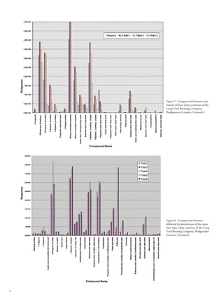 PerkinElmer Application Note: Monitoring volatile organic compounds in ...