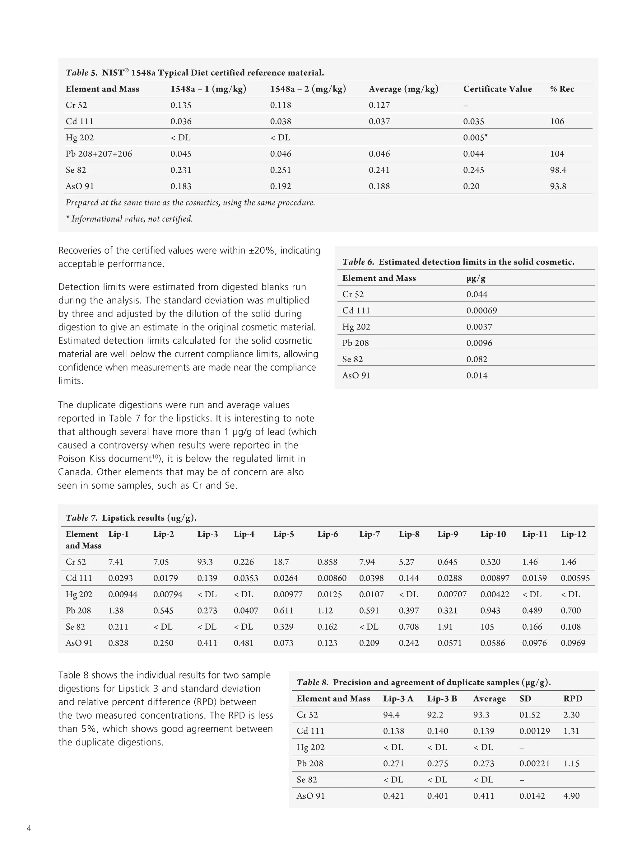 PerkinElmer: The Determination of Metals in Cosmetics Application Note ...