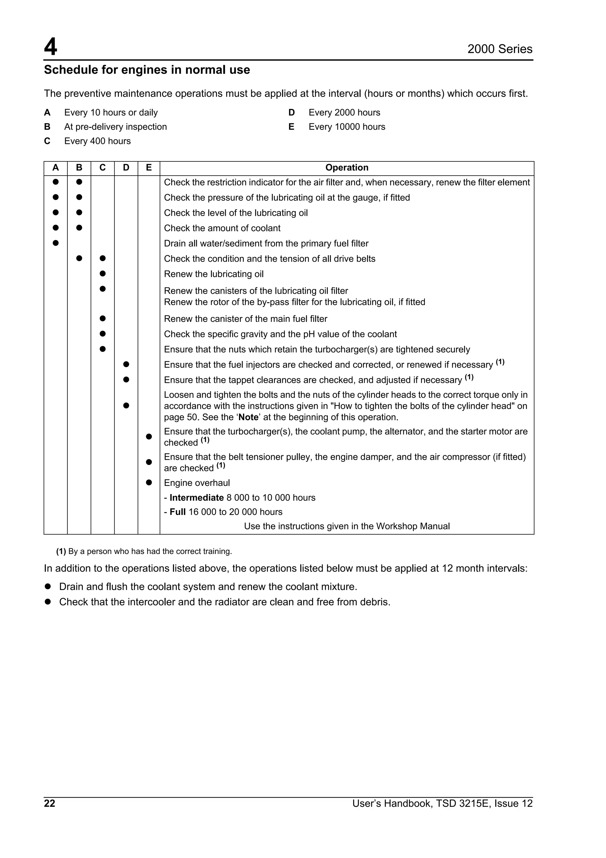 Perkins manual- | PDF