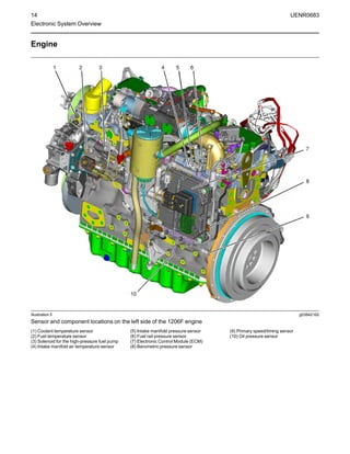PERKINS 1200 SERIES 1206F-E70TA AND 1206F-E70TTA INDUSTRIAL ENGINE ...