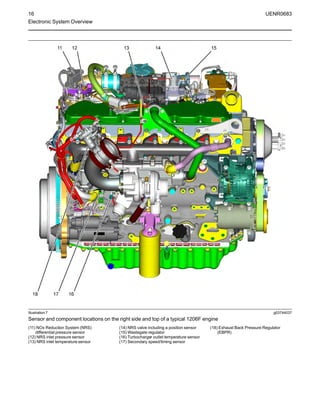 PERKINS 1200 SERIES 1206F-E70TA AND 1206F-E70TTA INDUSTRIAL ENGINE（Model BN）Service Repair ...