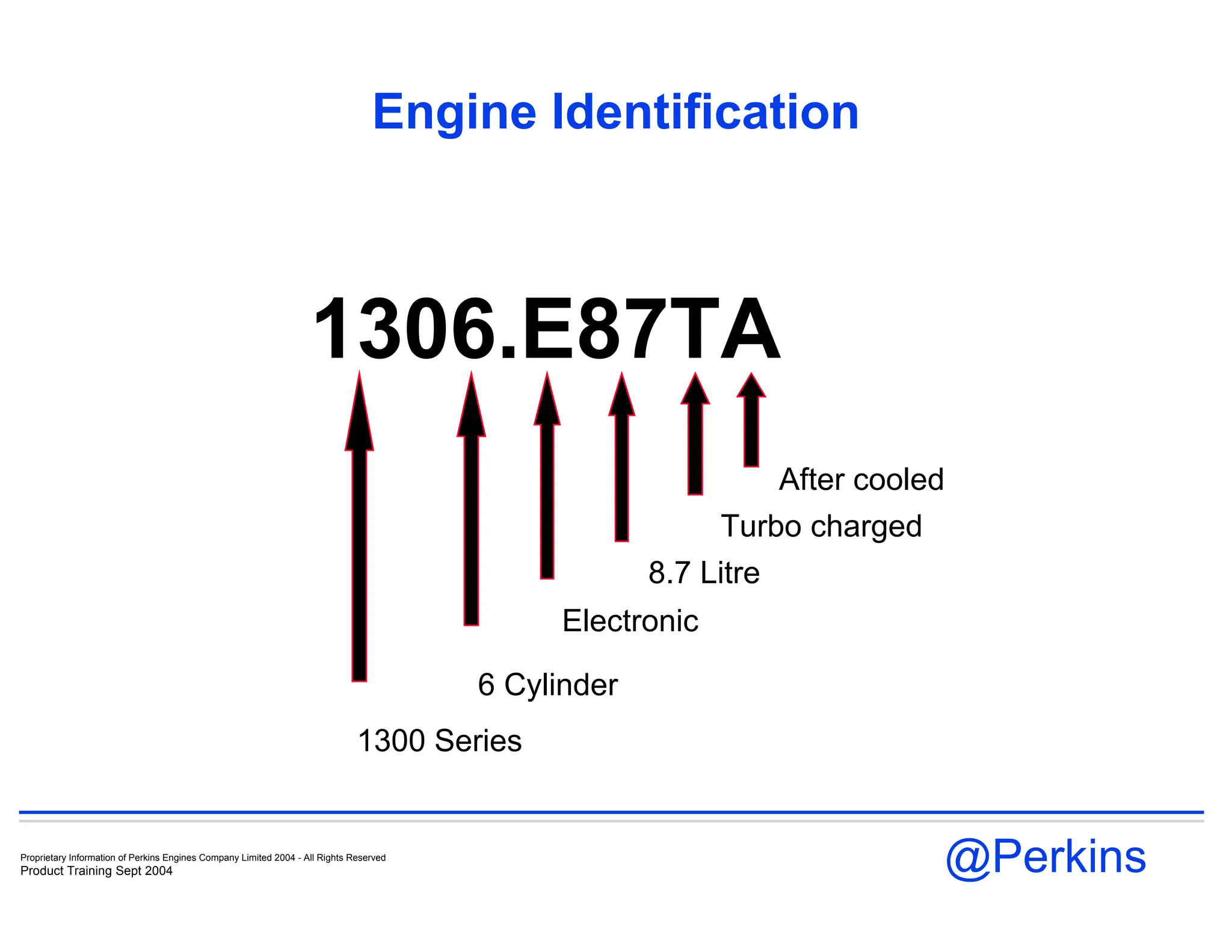 Todos los motores PERKINS 1300 Training.pdf