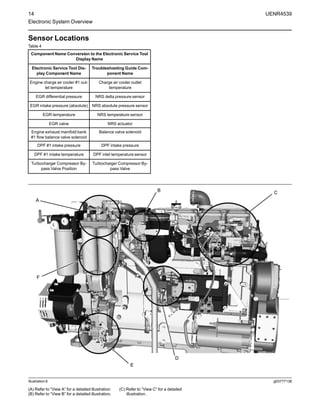 Perkins 2200 series 2206 f e13ta industrial engine (model pp3 engine ...